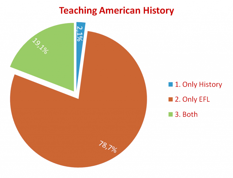 Teaching Abraham Lincoln in the EFL Classroom: A German Case Study ...